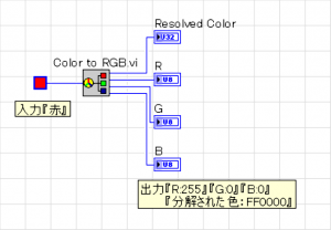 【LabVIEW】数値関数の解説・使い方 - きゃんばすクラスタ