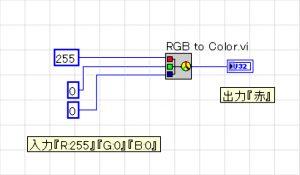 【LabVIEW】数値関数の解説・使い方 - きゃんばすクラスタ