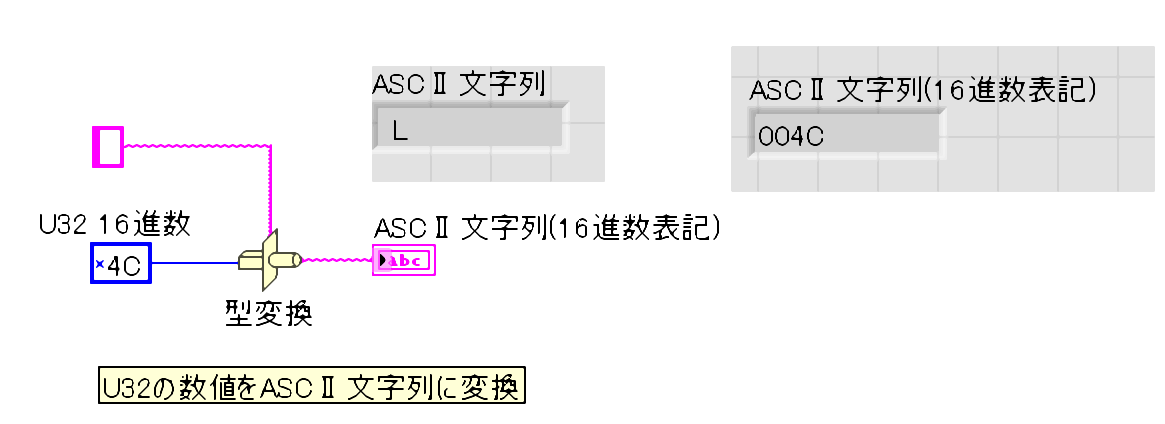 【LabVIEW】数値関数の解説・使い方 - きゃんばすクラスタ