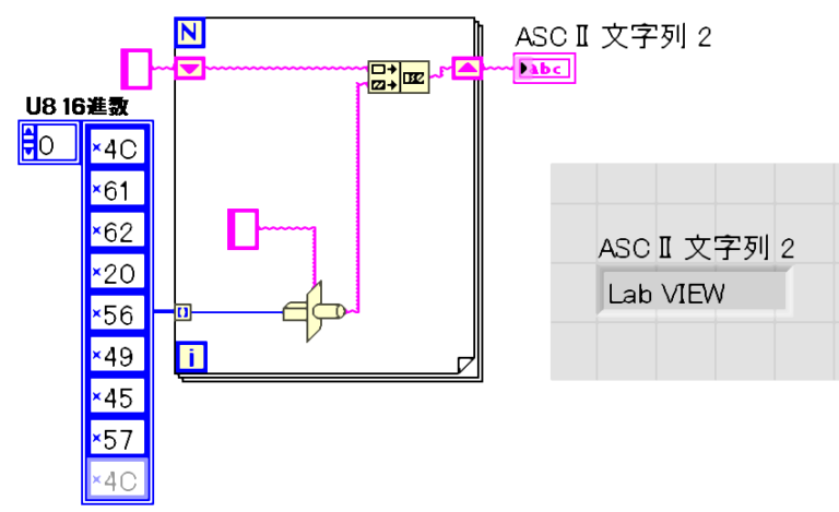 【LabVIEW】数値関数の解説・使い方 - きゃんばすクラスタ